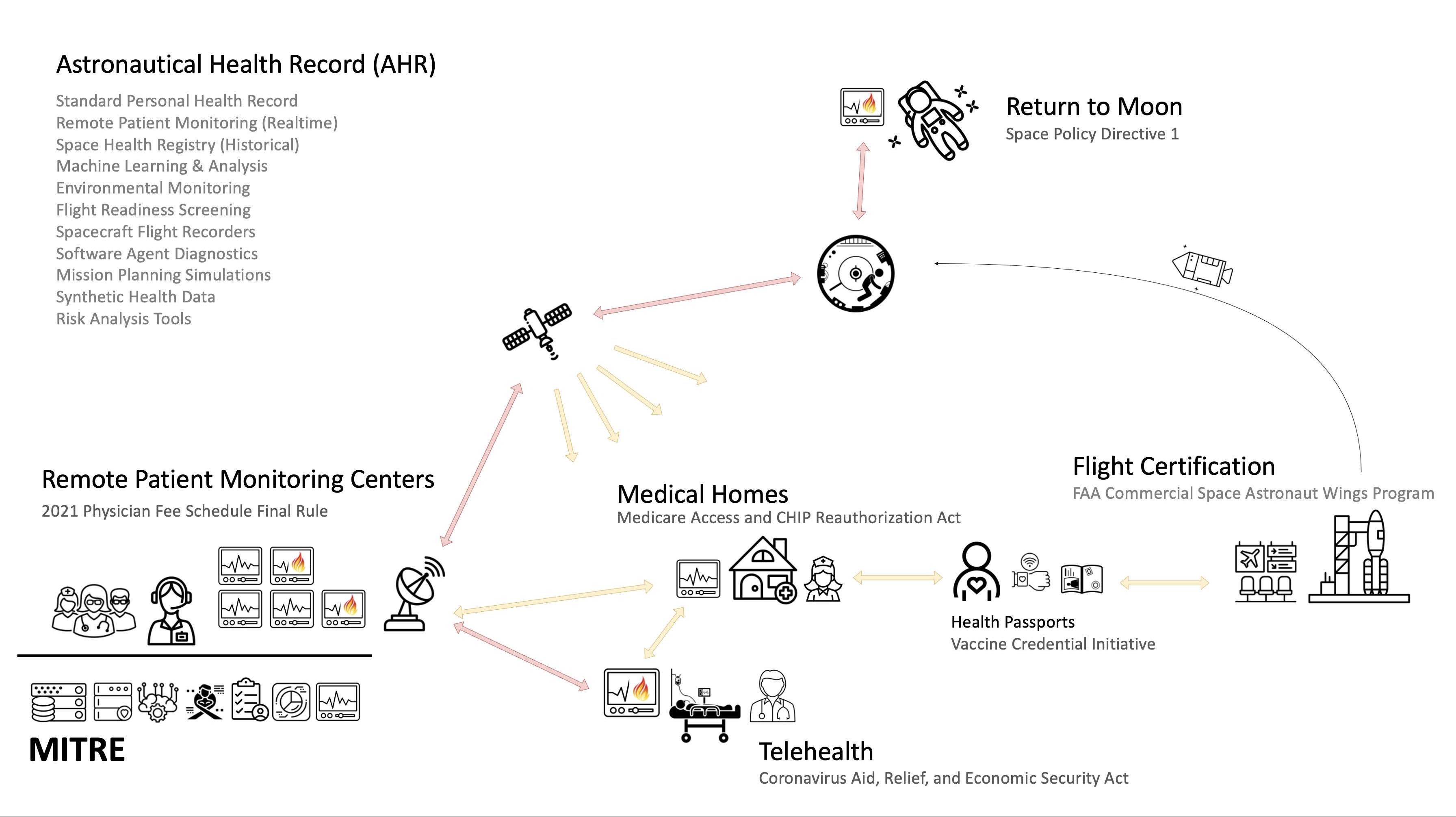 Space Health Implementation Guide - v0.3.0